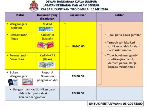 kadar-suntikan-tifoid-typhoid-dbkl-cheras-2016 - Kursus Pengendalian ...